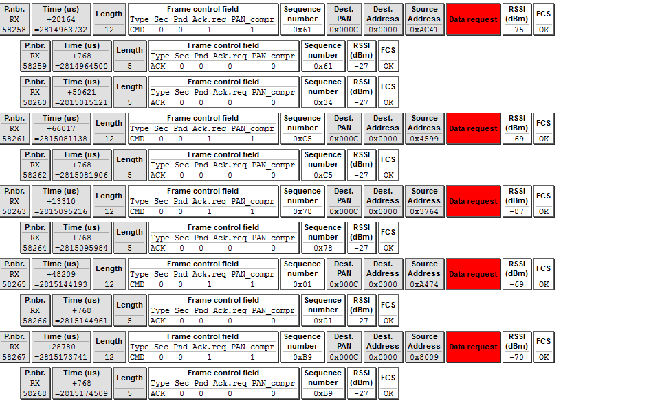 cc2530+rfx2401c 关于dbm传输距离 - Zigbee 和 Thread 论坛 - Zigbee 和 Thread - E2E™ 设计支持