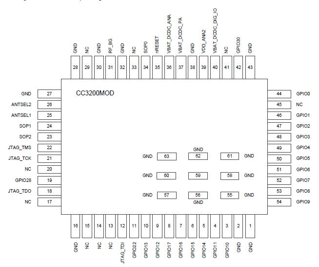 cc3200 gpio管脚 - Wi-Fi 论坛 - Wi-Fi - E2E™ 设计支持