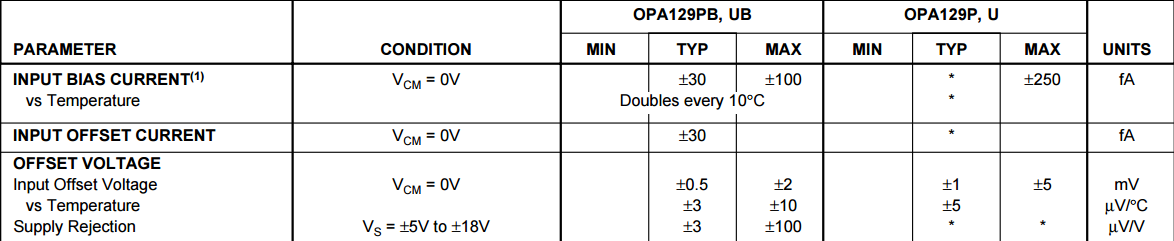 opa129 - 放大器论坛 - 放大器 - E2E™ 设计支持