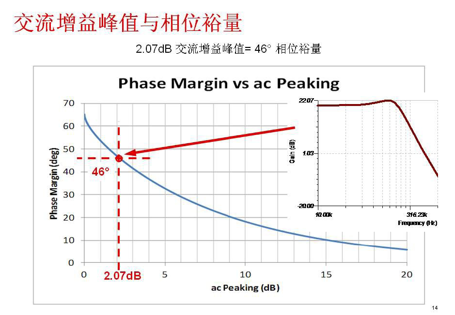 继续求助使用仿真软件tina进行稳定性分析时用几种不同方式出现了较大的相位裕度差异的原因，上一次john Xu先生帮我解决了这次又遇到新问题 放大器论坛 放大器 E2e™ 设计支持
