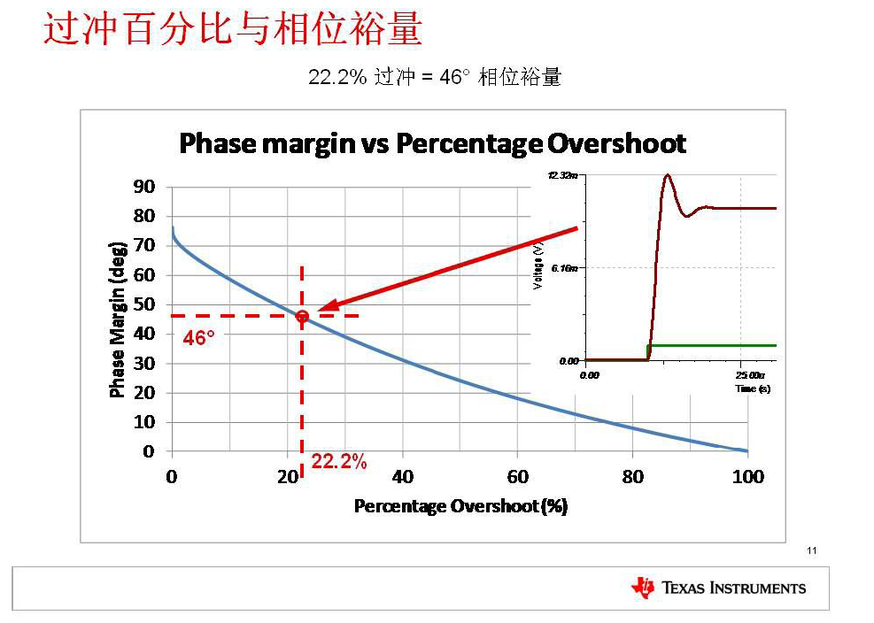 继续求助使用仿真软件tina进行稳定性分析时用几种不同方式出现了较大的相位裕度差异的原因,上一次john Xu先生帮我解决了这次又遇到新问题