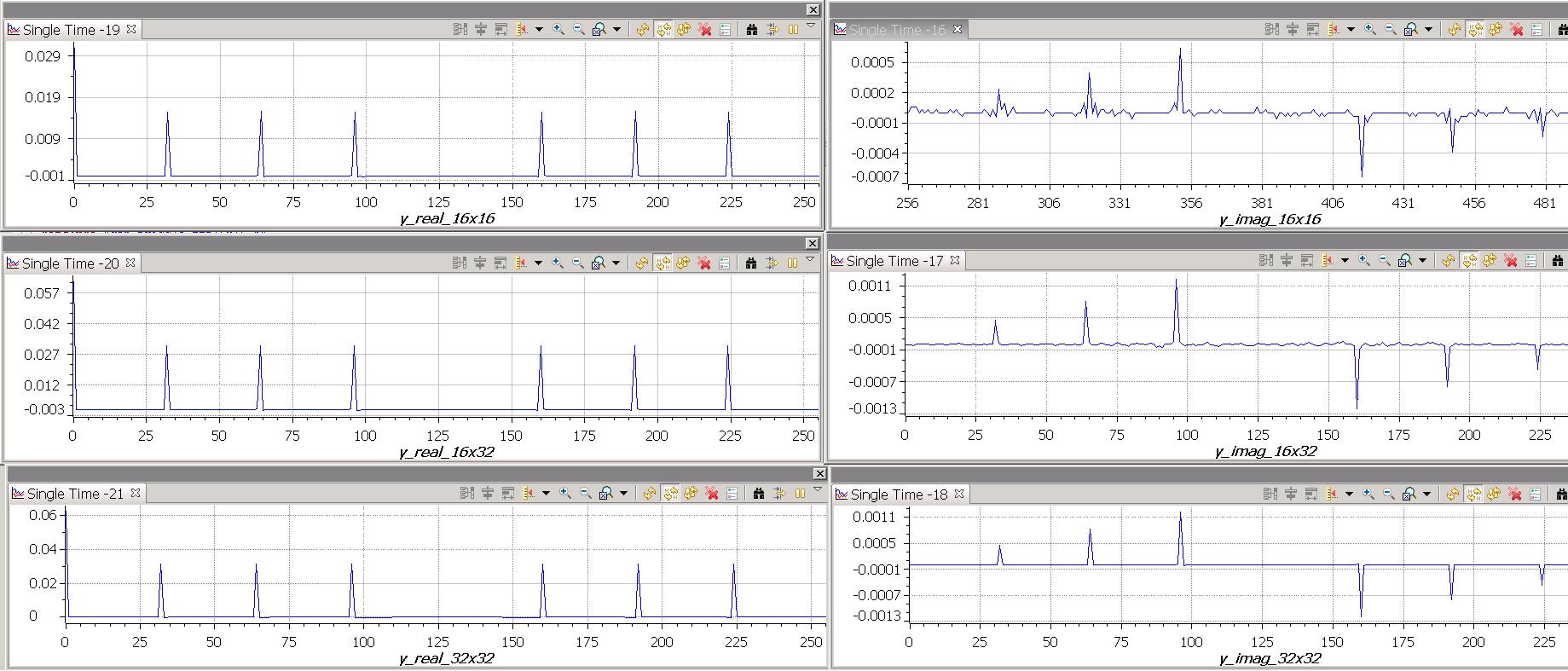 dsplib_c66x_3_1_0_0中fft_example运行，三个fft函数结果与示例中给定的结果不符 - 处理器论坛 - 处理器 - E2E™ 设计支持