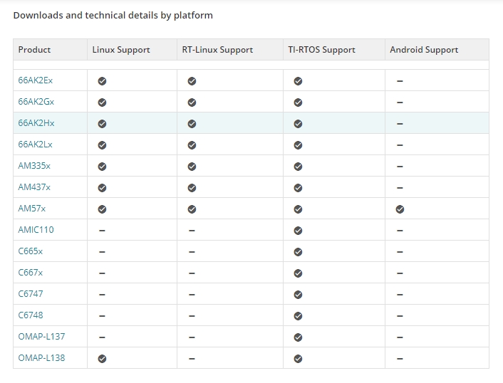 6678上跑linux系统：对于没带arm核的dsp芯片，没有找linuxsdk而linux_c6x又没有更新，接下来在6678跑linux ...
