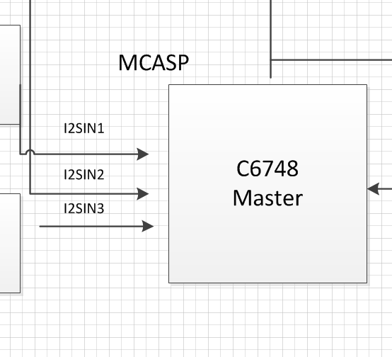 请问ti工程师mcasp总线接入多路i2s后的EDMA配置方式？ - 处理器论坛 - 处理器 - E2E™ 设计支持