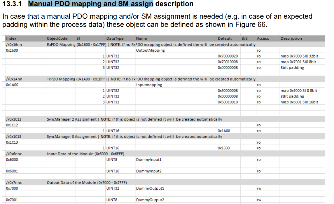 AMIC110: Manual PDO mapping and SM assign option - Processors forum - Processors - TI E2E ...