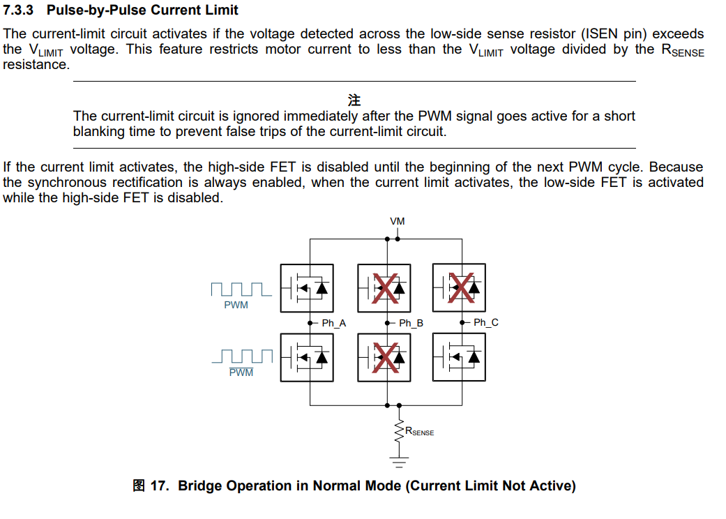 DRV8306: The ABC three-phase output waveform of the drive circuit ...