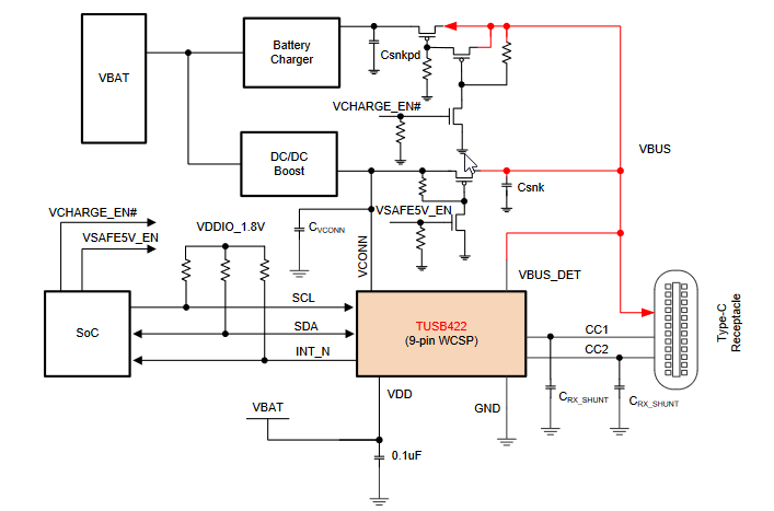 TUSB422做usb type-c PD充电 - 电源管理论坛 - 电源管理 - E2E™ 设计支持