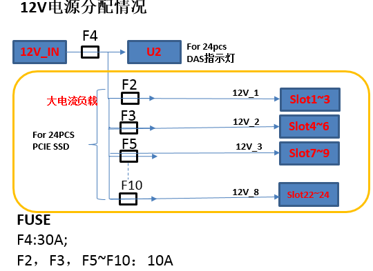 TPS54622在工作过程中出现电源输入引脚端烧毁的问题 - 电源管理论坛 - 电源管理 - E2E™ 设计支持