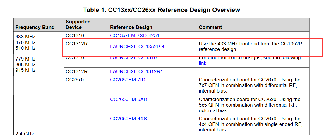 CC1312 433MHz RF电路设计 - 低于 1GHz 论坛 - 低于 1GHz - E2E™ 设计支持