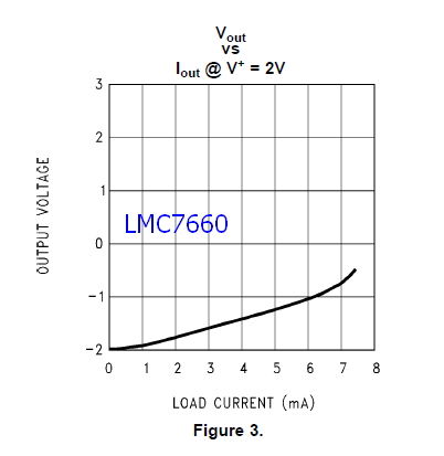 LMC7660负电压芯片为运放供电电压不足 - 电源管理论坛 - 电源管理 - E2E™ 设计支持