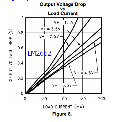 LMC7660负电压芯片为运放供电电压不足 - 电源管理论坛 - 电源管理 - E2E™ 设计支持
