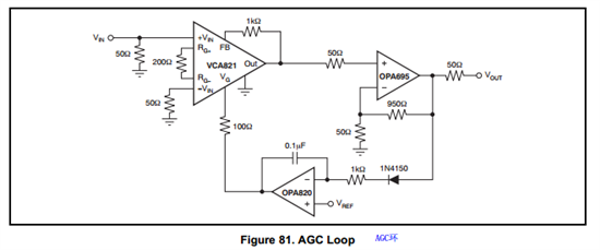 VCA821的AGC电路原理分析 - 放大器论坛 - 放大器 - E2E™ 设计支持