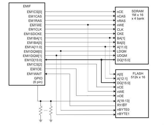 关于TMS320F28377D的EMIF地址线扩充的问题 - C2000™︎ 微控制器论坛 - C2000 微控制器 - E2E™ 设计支持