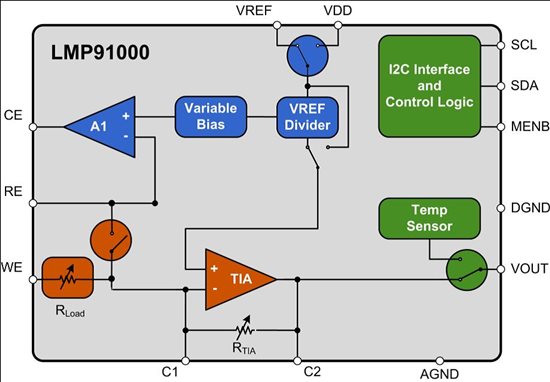 【应用报告】LMP91000 在电化学传感器电极故障检测中的应用 - 数据转换器论坛 - 数据转换器 - E2E™ 设计支持