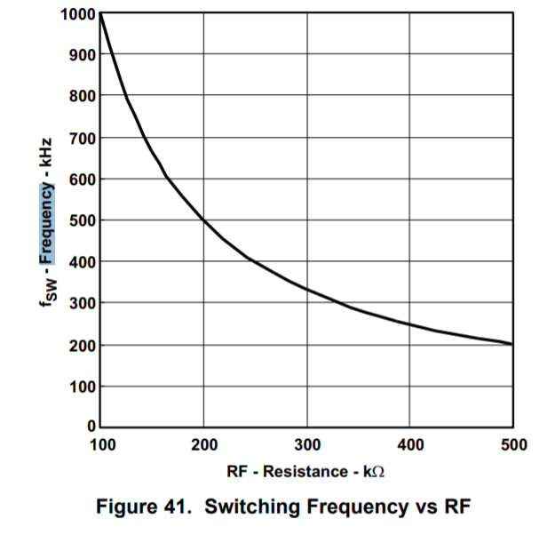 TPS51220A: Regardign of jitter question - Power management forum - Power management - TI E2E ...