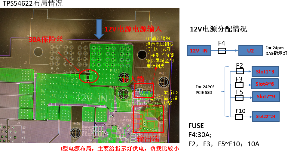 TPS54622在工作过程中出现电源输入引脚端烧毁的问题 - 电源管理论坛 - 电源管理 - E2E™ 设计支持