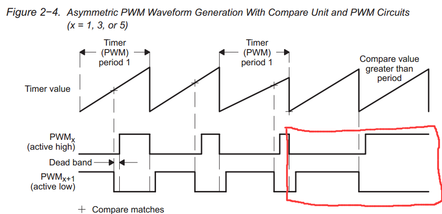 TMS320F2812: Question about manual SPRU065E - C2000 microcontrollers forum - C2000™︎ ...