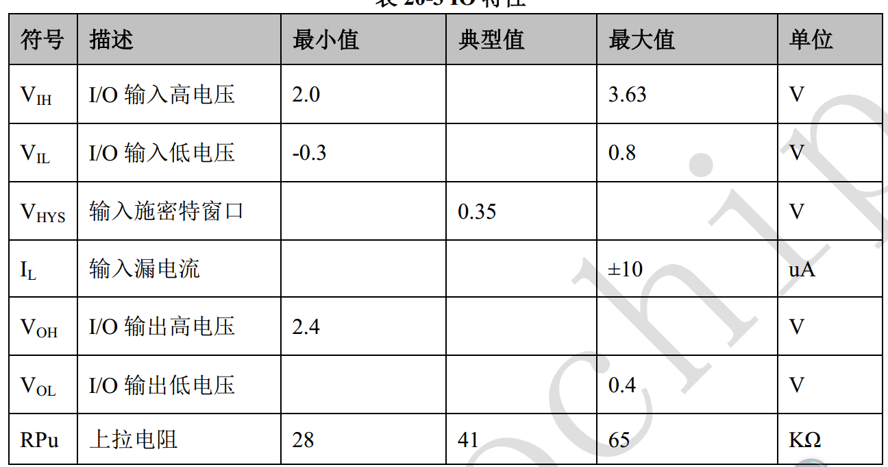 TXS0104工作应用在SPI不稳定 - 接口论坛 - 接口 - E2E™ 设计支持