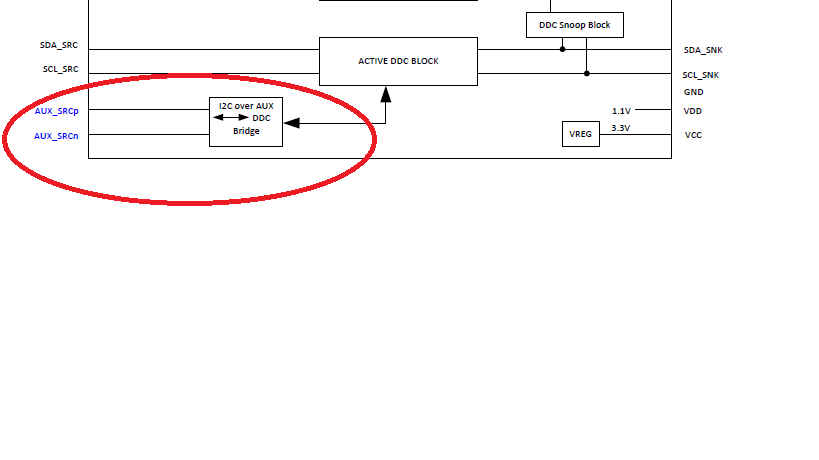 TI有没有可以满足DP1.2协议（DisplayPort显示接口）及以上的相关芯片，可以实现DP转HDMI； - 接口论坛 - 接口 - E2E™ 设计支持