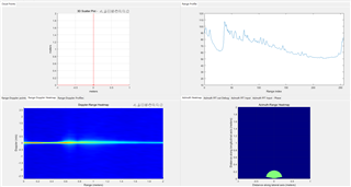 AWR2243: 关于AWR2243级联板与PROCESSOR_SDK_VISION_03_08_00_00的使用 - 传感器论坛 - 传感器 ...