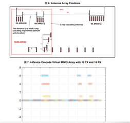 MMWCAS-RF-EVM: MMWCAS-RF-EVM - 传感器论坛 - 传感器 - E2E™ 设计支持