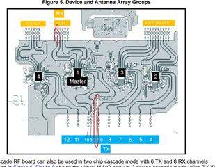 AWR2243: matlab：4chip_cascade_MIMO_example校准过程问题 - 传感器论坛 - 传感器 - E2E™ 设计支持