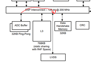AWR1642: DCA1000采集原始数据的流程 - 传感器论坛 - 传感器 - E2E™ 设计支持