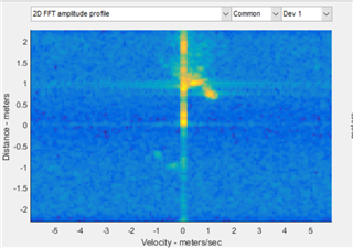 AWR1642BOOST-ODS: 采集bin信号后做时频转换后，当雷达前方无目标时 2D FFT中间有一条黄色线 这能去掉吗？ - 传感器论坛 - 传感器 - E2E™ 设计支持