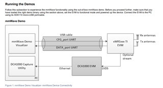 IWR1642BOOST:mmwave demo數據 - 传感器论坛 - 传感器 - E2E™ 设计支持