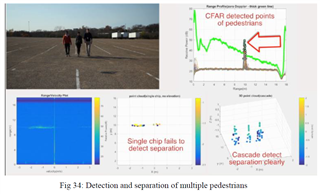 MMWCAS-RF-EVM: MMWCAS-RF-EVM 级联板雷达配置参数 - 传感器论坛 - 传感器 - E2E™ 设计支持