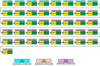 TMS320F28388D: 关于f2838x_cm_cia402_solution例程调试分享——对象字典建立过程 - C2000™︎ 微控制器论坛 - C2000 微控制器 - E2E™ 设计支持