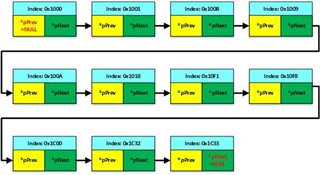 TMS320F28388D: 关于f2838x_cm_cia402_solution例程调试分享——对象字典建立过程 - C2000™︎ 微控制器论坛 - C2000 微控制器 - E2E™ 设计支持