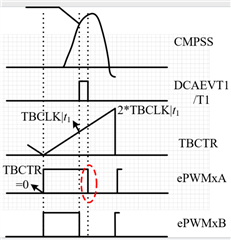TMS320F280049C: 使用T1事件来控制ePWM AQ模块动作出现不同步的问题 - C2000™︎ 微控制器论坛 - C2000 微控制器 - E2E™ 设计支持