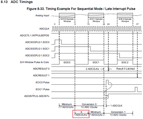 TMS320F28035: 关于28035 ADC转换时间的疑问 - C2000™︎ 微控制器论坛 - C2000 微控制器 - E2E™ 设计支持