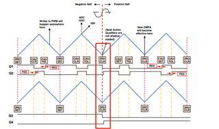 TMS320F280049C: TIDM-HV-1PH-DCAC - C2000™︎ 微控制器论坛 - C2000 微控制器 - E2E™ 设计支持