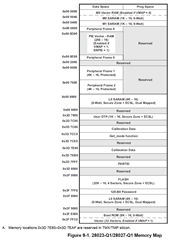 TMS320F28027: ccs自带的f2802x系列cmd文件内容与datasheet对不上的疑问 - C2000™︎ 微控制器论坛 - C2000 微控制器 - E2E™ 设计支持