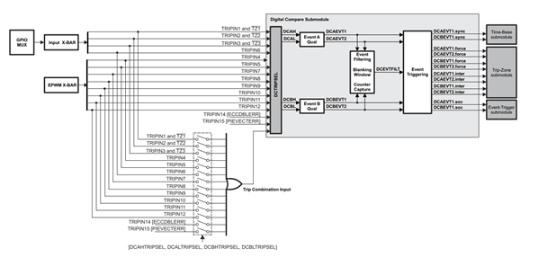 TMS320F280049C: 峰值电流控制不触发的问题 - C2000™︎ 微控制器论坛 - C2000 微控制器 - E2E™ 设计支持