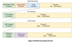 DCA1000EVM: 使用DCA1000EVM从以太网端口获取数据格式不明确 - 传感器论坛 - 传感器 - E2E™ 设计支持