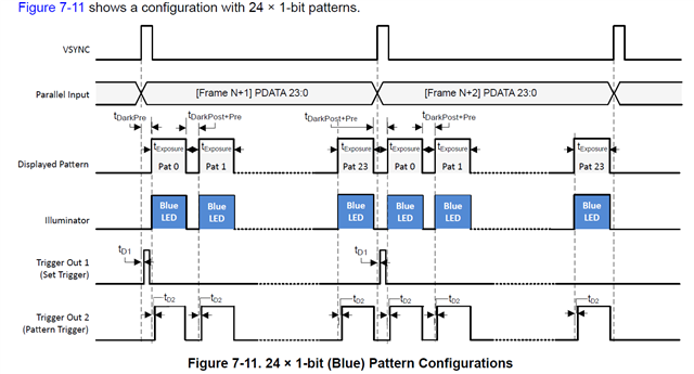 DLP3010EVM-LC: 通过External Pattern 获取多幅1bit图像得问题 - DLP®︎ 产品论坛 - DLP 产品 ...