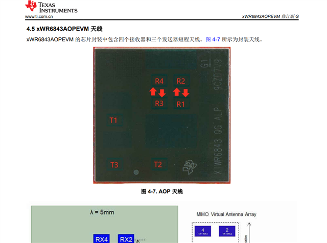 IWR6843AOPEVM: 如何控制雷达的发送天线 - 传感器论坛 - 传感器 - E2E™ 设计支持
