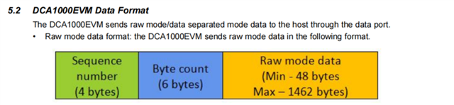 DCA1000EVM: 使用DCA1000EVM从以太网端口获取数据格式不明确 - 传感器论坛 - 传感器 - E2E™ 设计支持