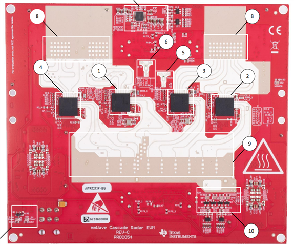 AWR2243: AWR2243天线排布问题数据发送，接收问题 - 传感器论坛 - 传感器 - E2E™ 设计支持