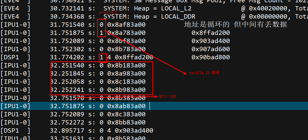 AWR1243: 采用TDA2XX+4片AWR1243P级联的demo硬件，usecase采用 cascade_radar_beam_form，打印出adc的输入地址和DSP获取到 ...