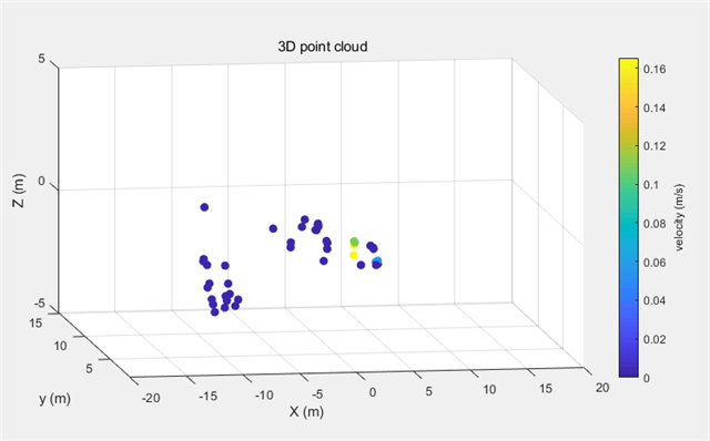 AWR2243: 四片级联RF-EVM+DSP-EVM对原始数据产生3D点云图 - 传感器论坛 - 传感器 - E2E™ 设计支持