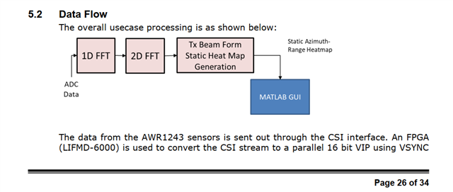 AWR2243: PROCESSOR_SDK_RADAR_03_08_00_00 SDK中cascade_radar_beam_form示例 ...