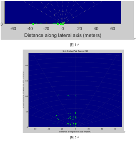 AWR2944EVM: AWR2944的demo：High_end_corner使用中的问题 - 传感器论坛 - 传感器 - E2E™ 设计支持