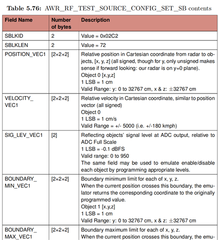AWR2243: 《mmWave Radar Interface Control Document》------ 5.11 Sub ...