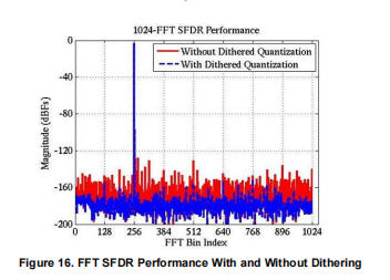 IWR6843: IWR6843有雷达硬件加速器，里面有一个BPM移除的功能以及FFT Quantization问题。 - 传感器论坛 ...
