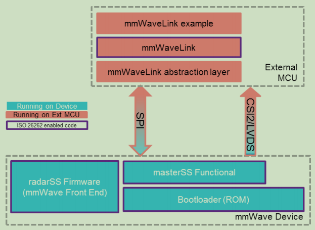 AWR2243: AWR2243的firmware固件下载 - 传感器论坛 - 传感器 - E2E™ 设计支持