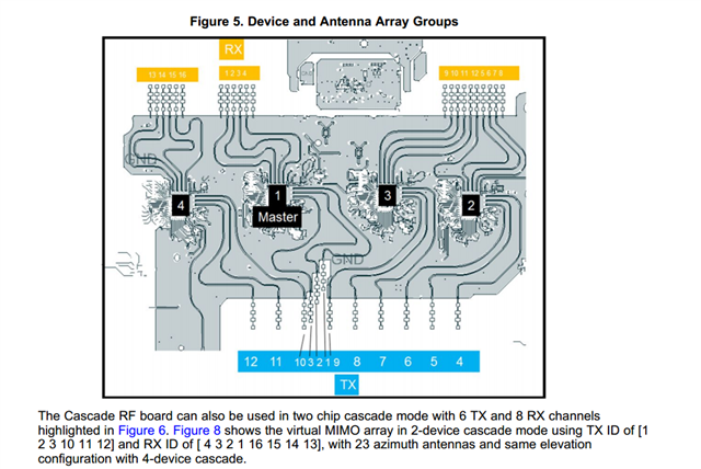 MMWCAS-RF-EVM: 我使用官方提供的代码，即C:\ti\mmwave_studio_03_00_00_14\mmWaveStudio ...